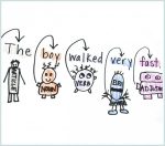 Illustrate a Sentence - Home Literacy Blueprint